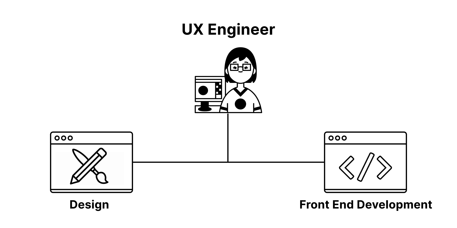 UX Engineer làm gì? | Nam Vo
